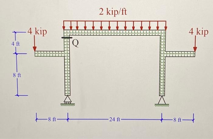 Solved 1- Calculate the reactions in the beams and frames | Chegg.com