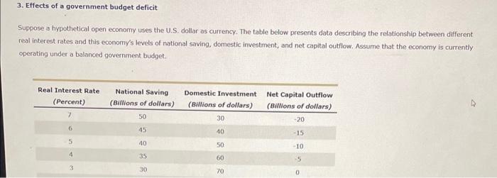 3 Effects Of A Government Budget Deficit Suppose A Chegg