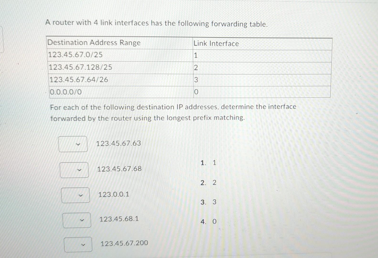 Solved A router with 4 link interfaces has the following | Chegg.com