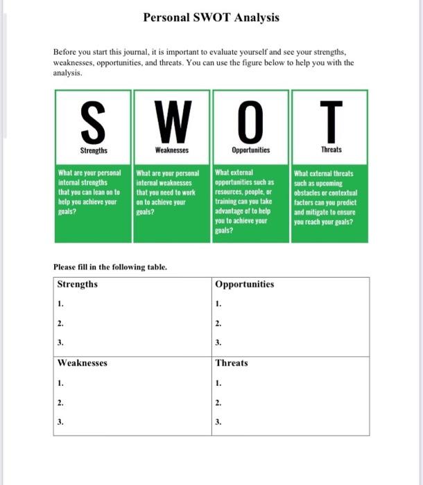 Solved Personal SWOT Analysis Before you start this journal, | Chegg.com
