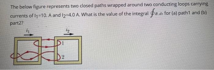 Solved The below figure represents two closed paths wrapped | Chegg.com