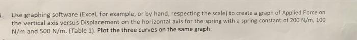 Solved 1. Use graphing software (Excel, for example, or by | Chegg.com