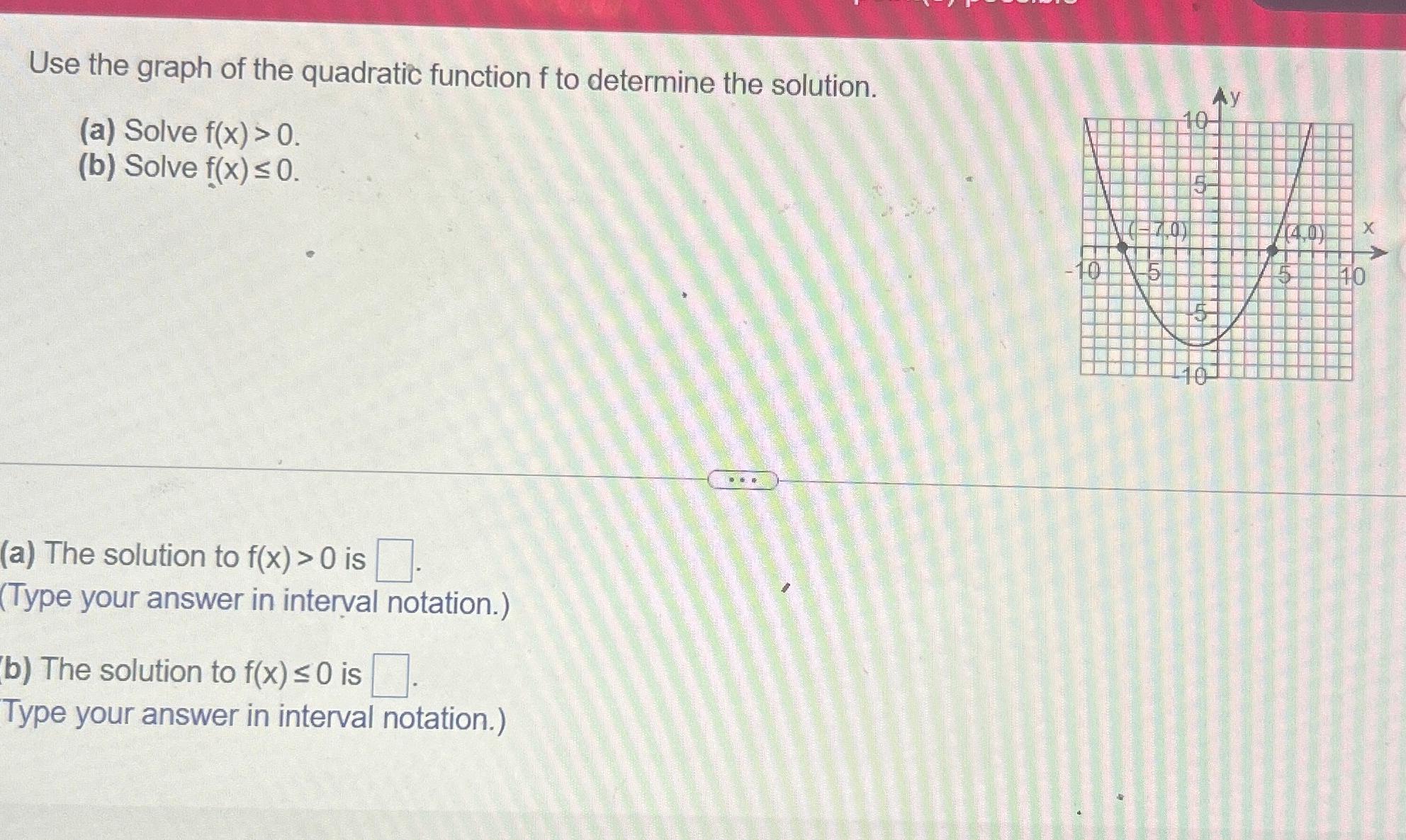 Solved Use the graph of the quadratic function f ﻿to | Chegg.com