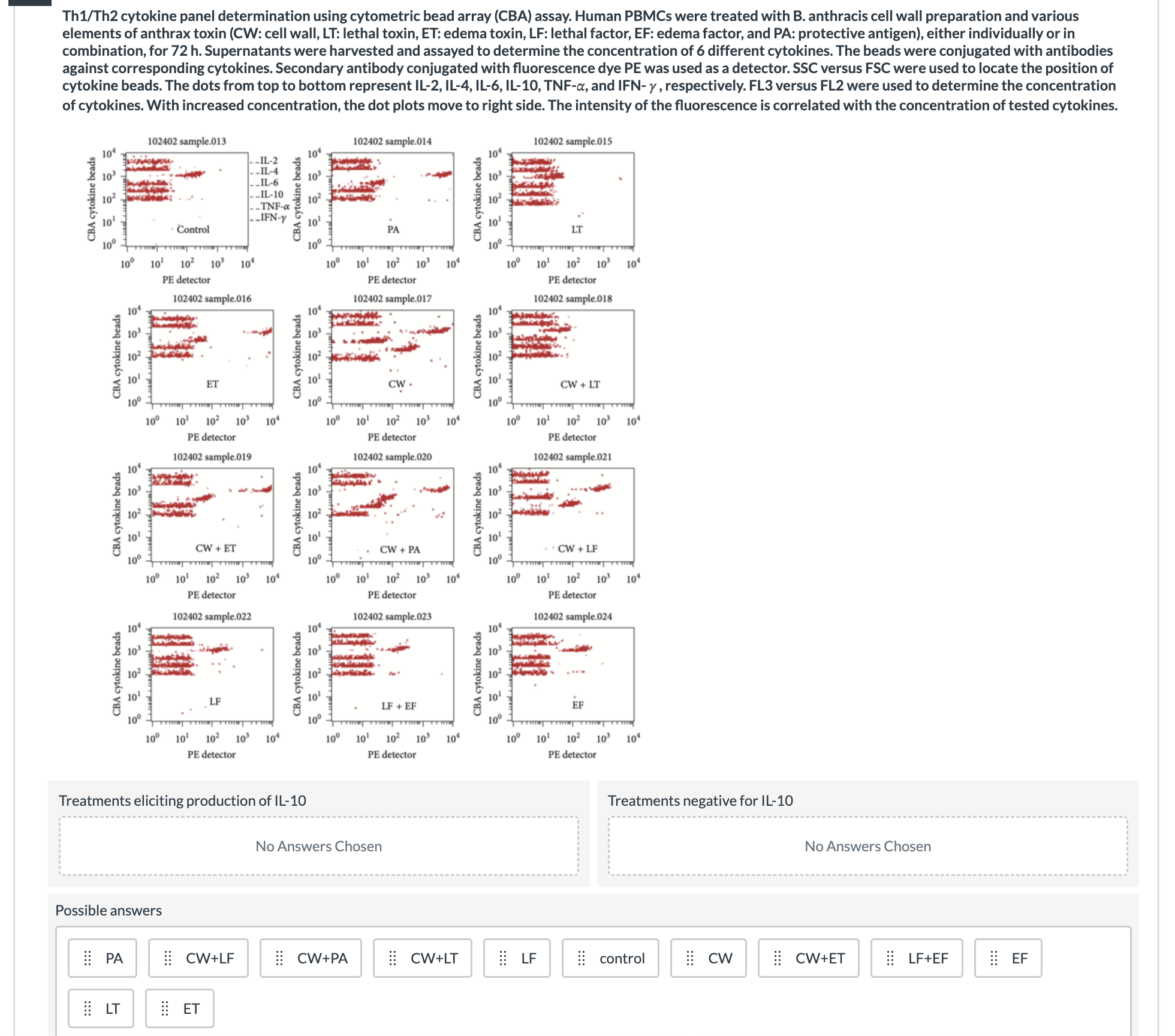 Solved Th1/Th2 ﻿cytokine panel determination using | Chegg.com