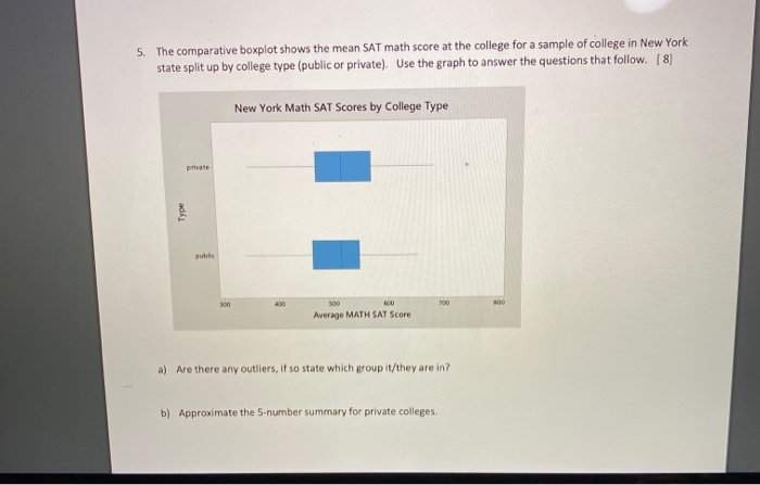 Solved 5. The comparative boxplot shows the mean SAT math | Chegg.com