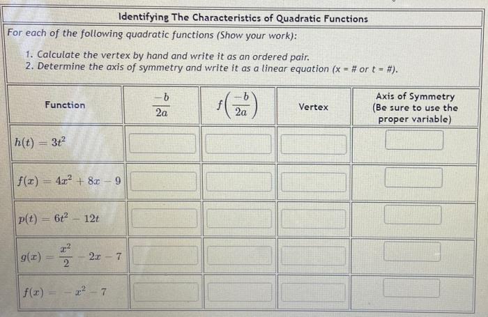 Solved Identifying The Characteristics of Quadratic | Chegg.com