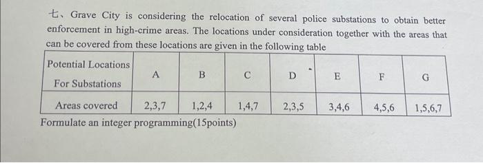 Solved t. Grave City is considering the relocation of | Chegg.com