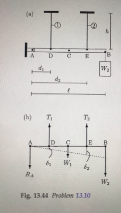 Solved Problem 13.10 Consider the uniform, horizontal beam | Chegg.com