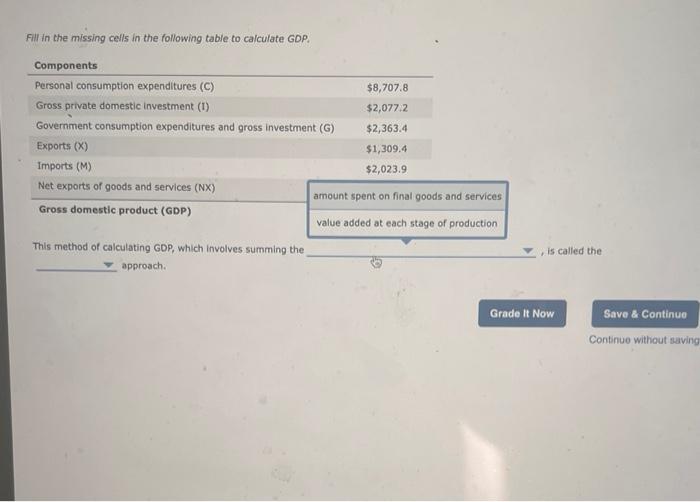 Solved 3. Calculating GDP using national income account data | Chegg.com