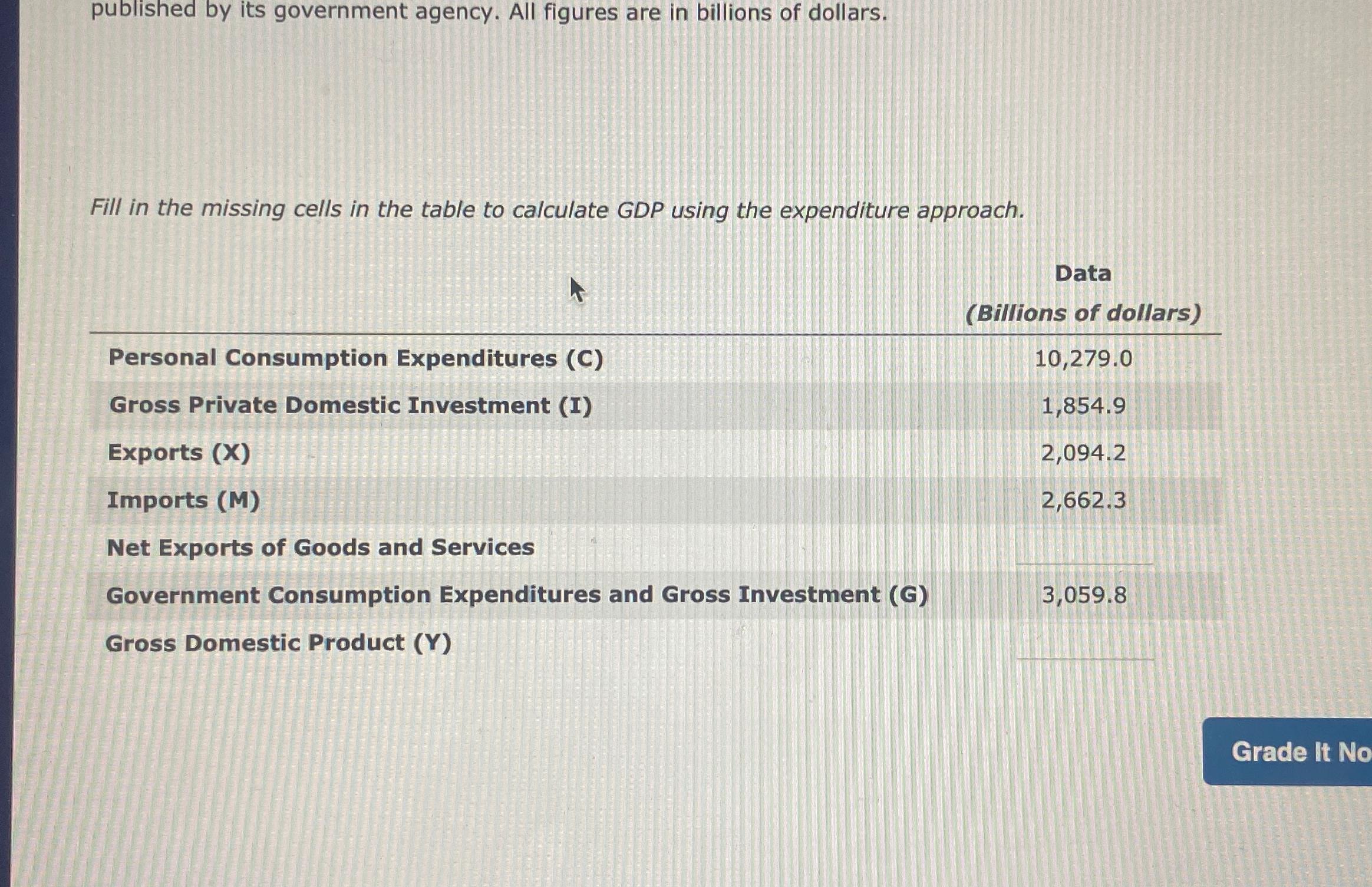 Solved published by its government agency. All figures are | Chegg.com
