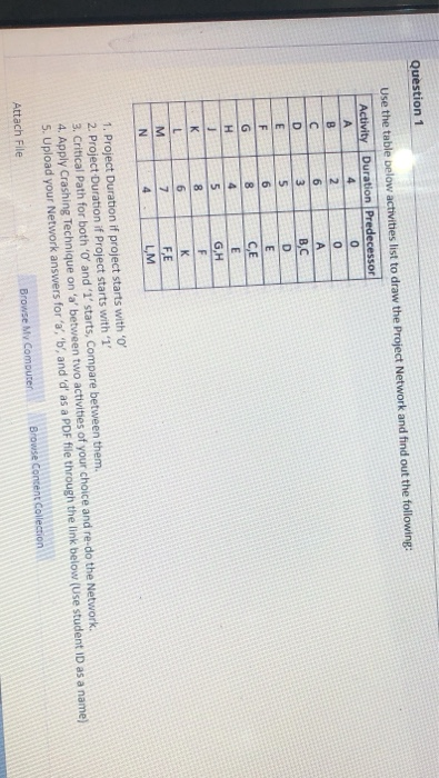 Solved Question 1 Use the table below activities list to | Chegg.com