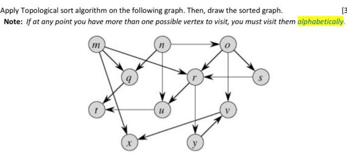 Solved Apply Topological sort algorithm on the following | Chegg.com