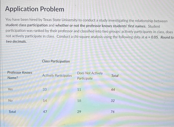 Solved Application Problem You have been hired by Texas | Chegg.com
