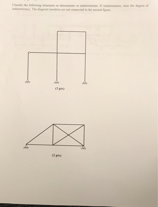 Solved Classify the following structures as determinate or | Chegg.com