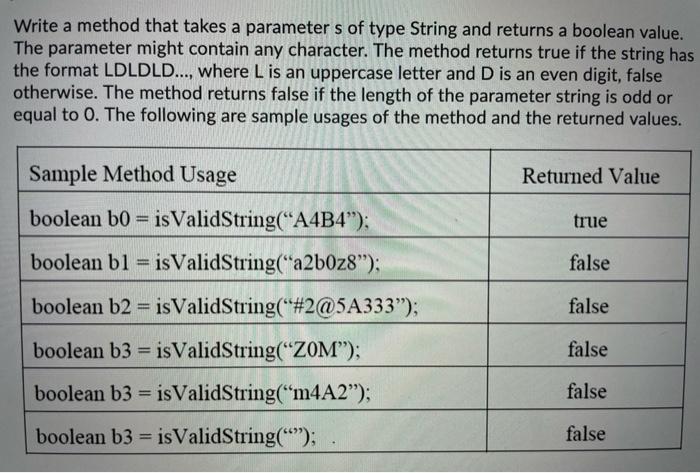 Solved Write a method that takes a parameter s of type | Chegg.com
