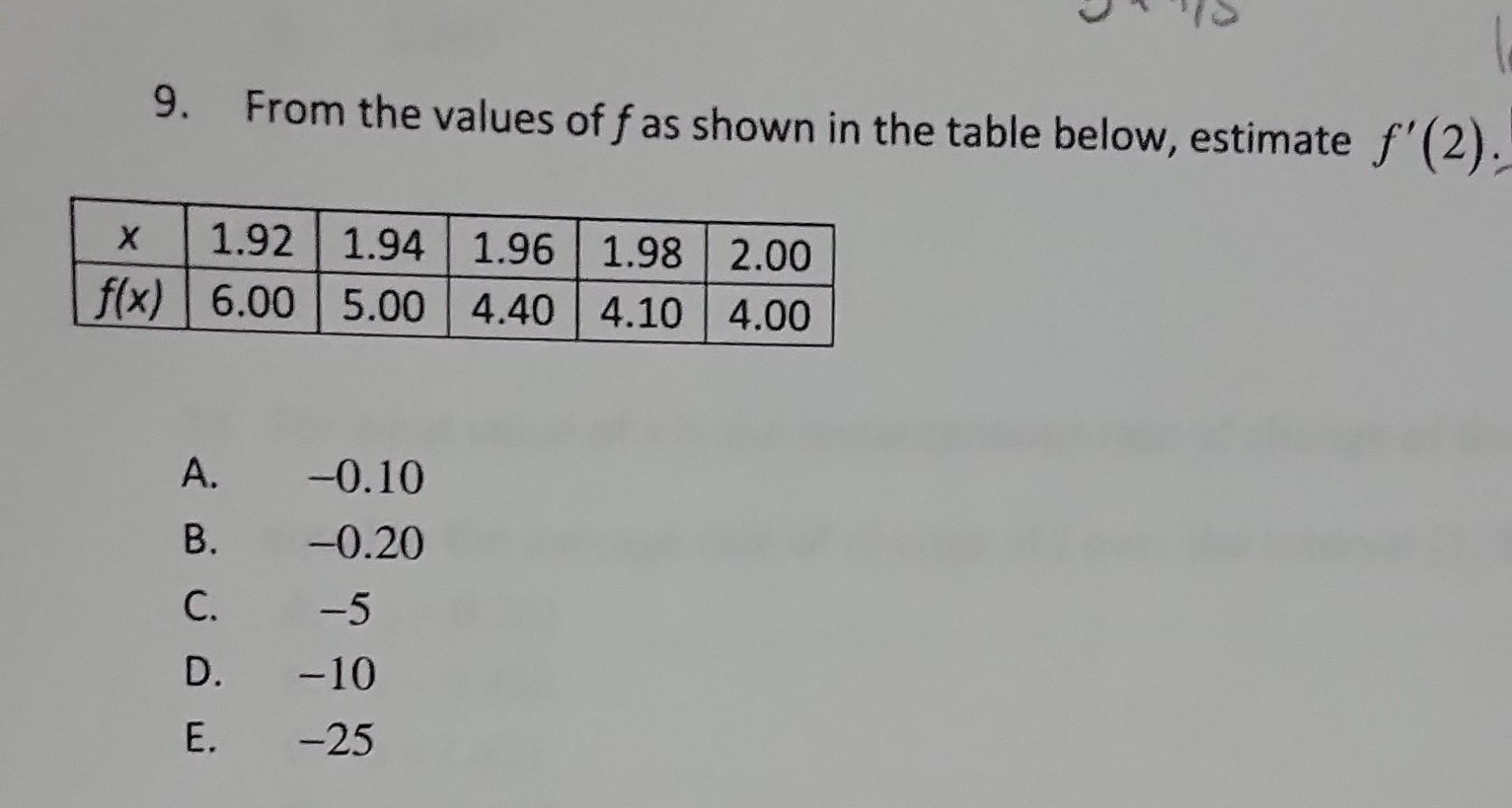 Solved 9. From the values of f as shown in the table below, | Chegg.com