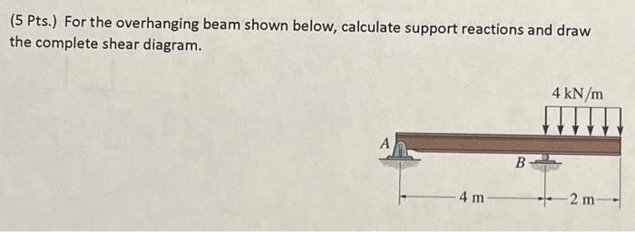 Solved (5 Pts.) For the overhanging beam shown below, | Chegg.com