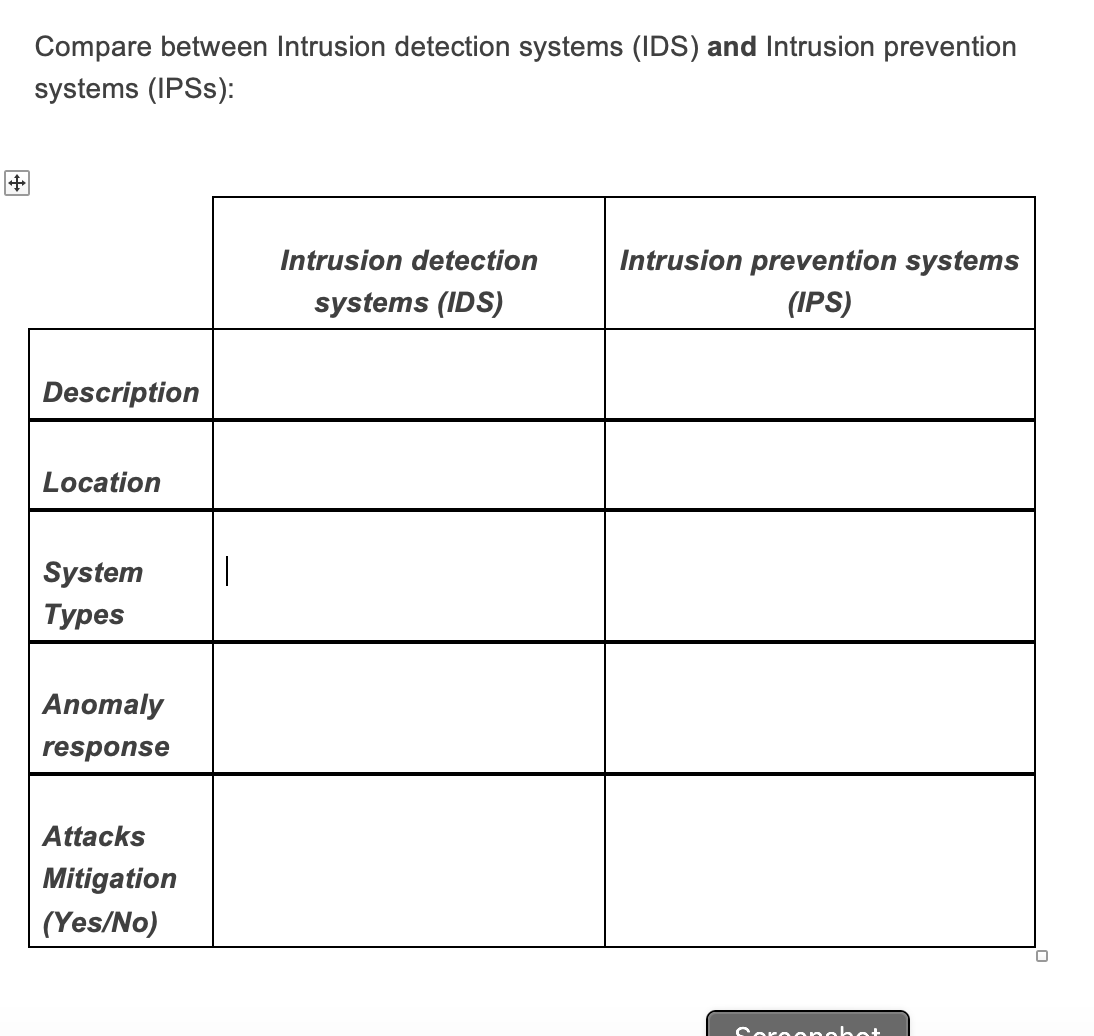 Solved Compare between Intrusion detection systems (IDS) | Chegg.com