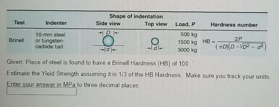 Solved Test Indenter Shape of indentation Side view Top view | Chegg.com