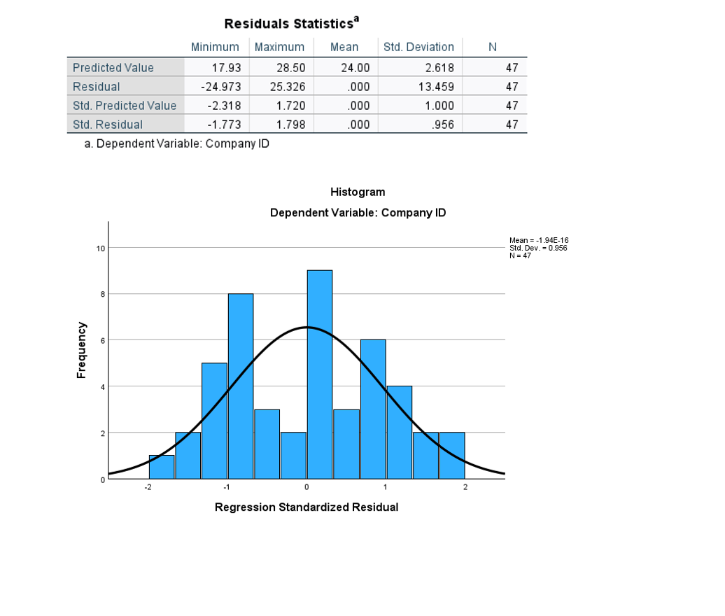 Solved Residuals Statistics | Chegg.com
