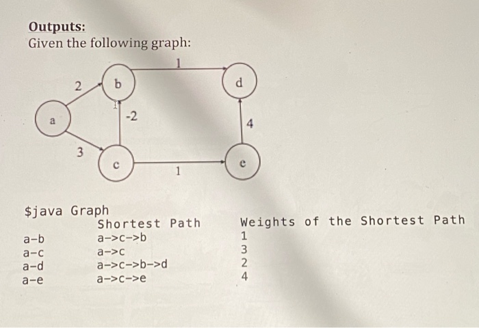 Solved Problem 2 Finding Single Source Shortest Paths Using