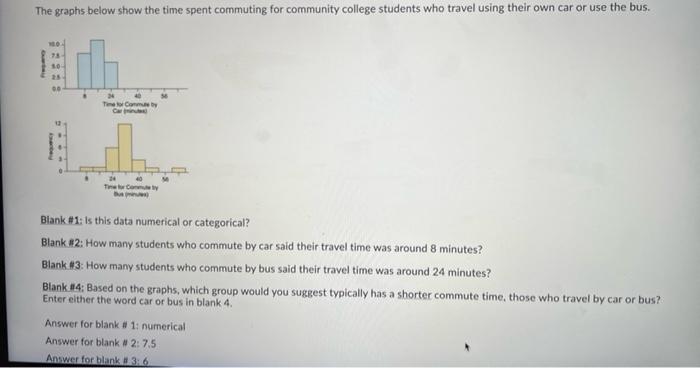 Solved The graphs below show the time spent commuting for | Chegg.com