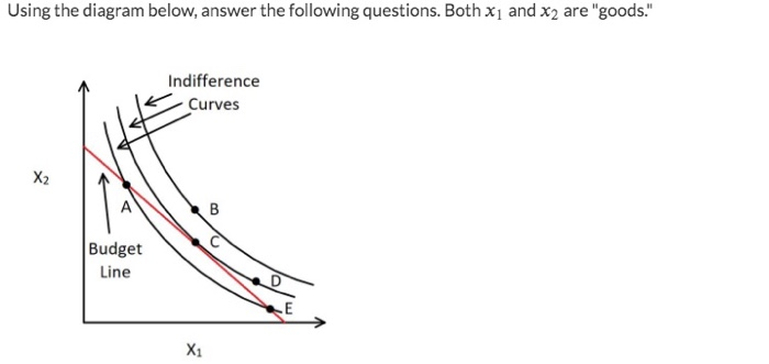Solved Using the diagram below, answer the following | Chegg.com