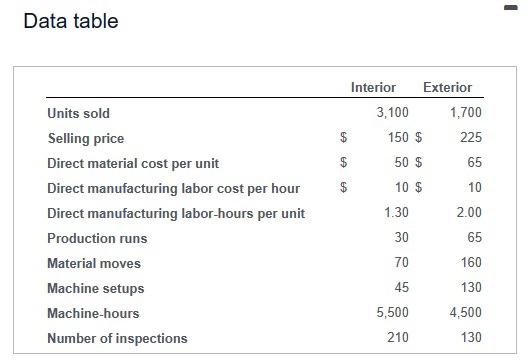 Solved Now calculate the cost per unit for each product | Chegg.com