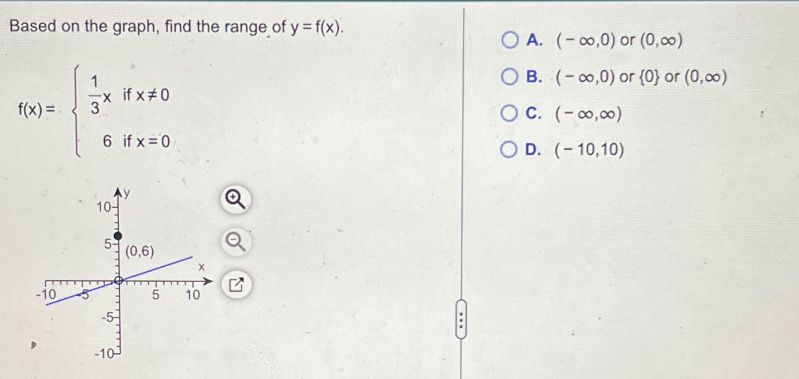 Solved Based on the graph, find the range of | Chegg.com