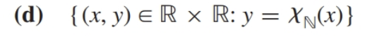 Solved Identify the domain, range, and another possible | Chegg.com