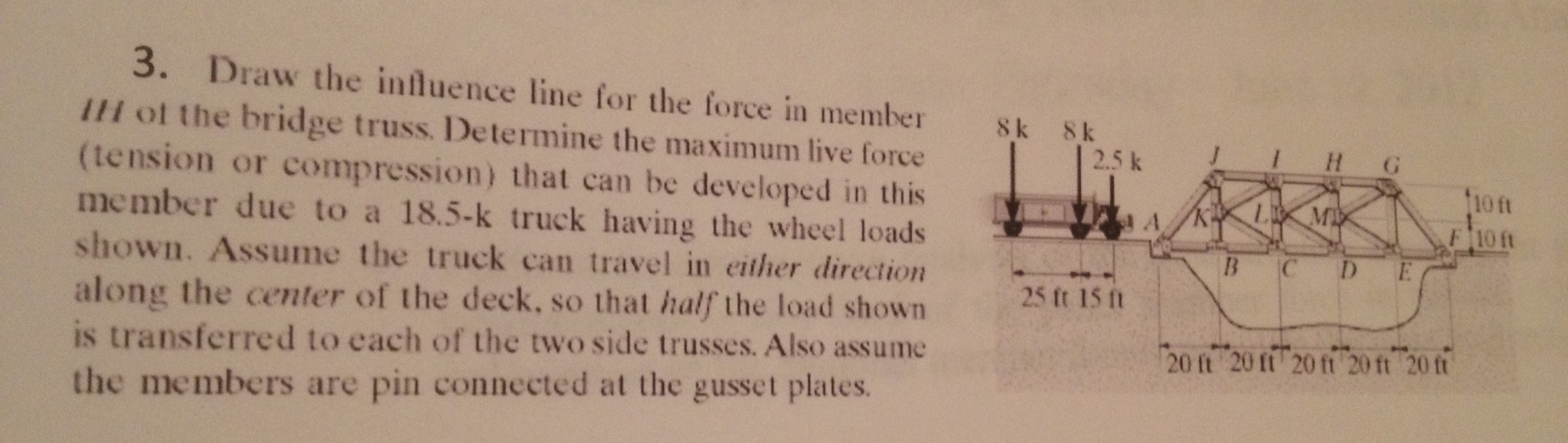 Solved Draw the influence line for the force in member IH he | Chegg.com