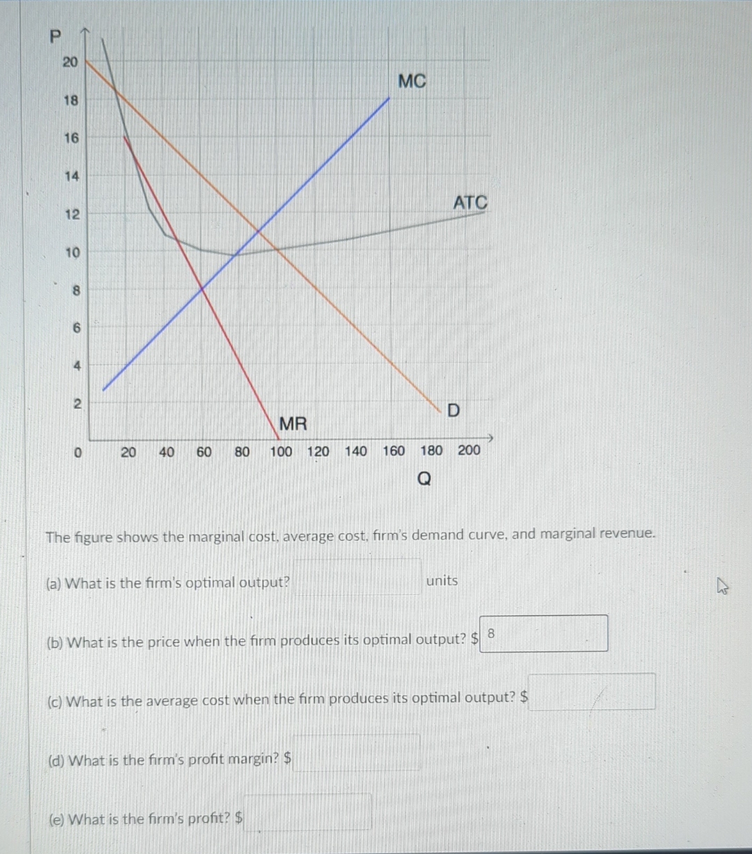 Solved The figure shows the marginal cost, average cost, | Chegg.com