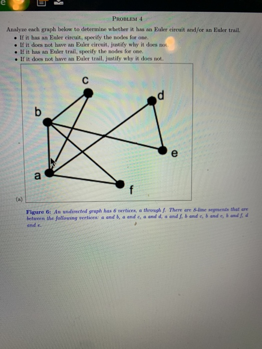 Solved PROBLEM 4 Analyze each graph below to determine | Chegg.com