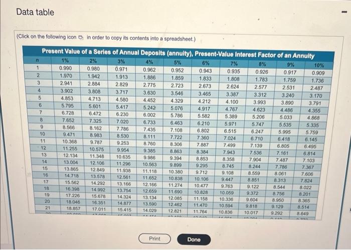 Solved Click on the table icon to view the PVIF A tabie: | Chegg.com