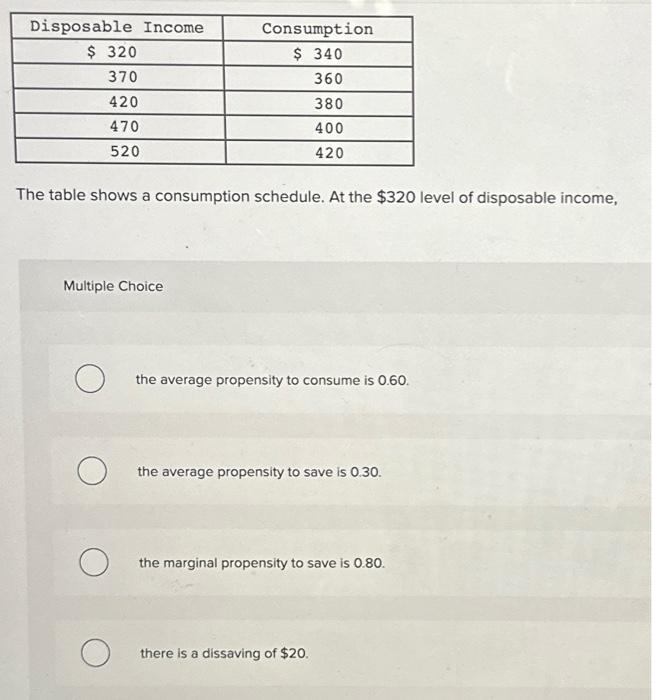 Solved The table shows a consumption schedule. At the $320 | Chegg.com