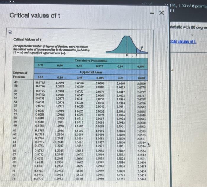 Solved Critical values of t b Crttical Values of tCritical | Chegg.com