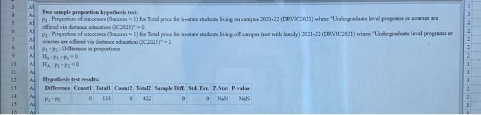 Two sample proportion hypothesis test: offercil via | Chegg.com