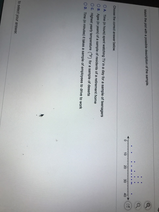 Solved Match the plot with a possible description of the | Chegg.com