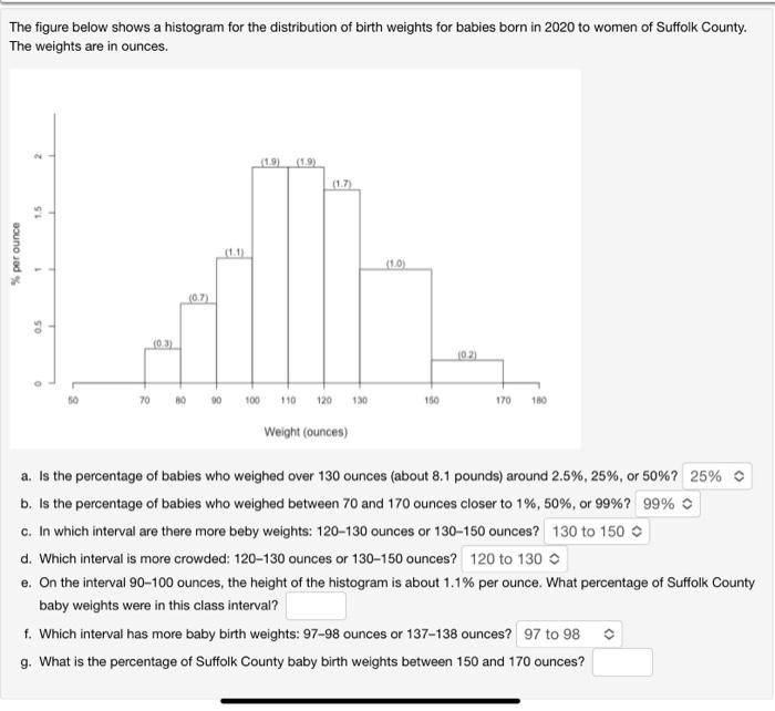 Solved The figure below shows a histogram for the | Chegg.com
