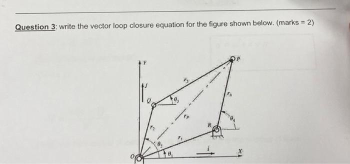 Solved Write the vector loop closure equation for the figure | Chegg.com