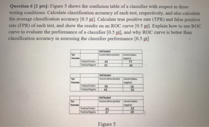 Solved Question 6 [2 pts]: Figure 5 shows the confusion | Chegg.com
