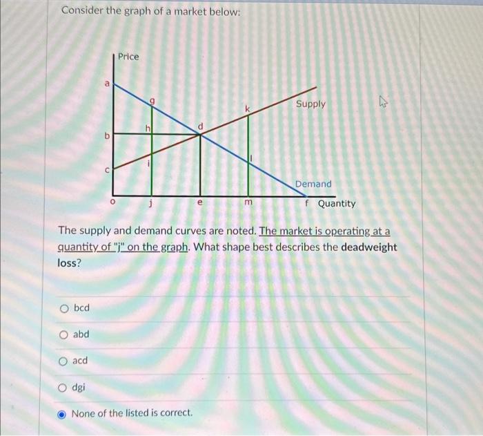 Solved Consider the graph of a market below: The supply and | Chegg.com