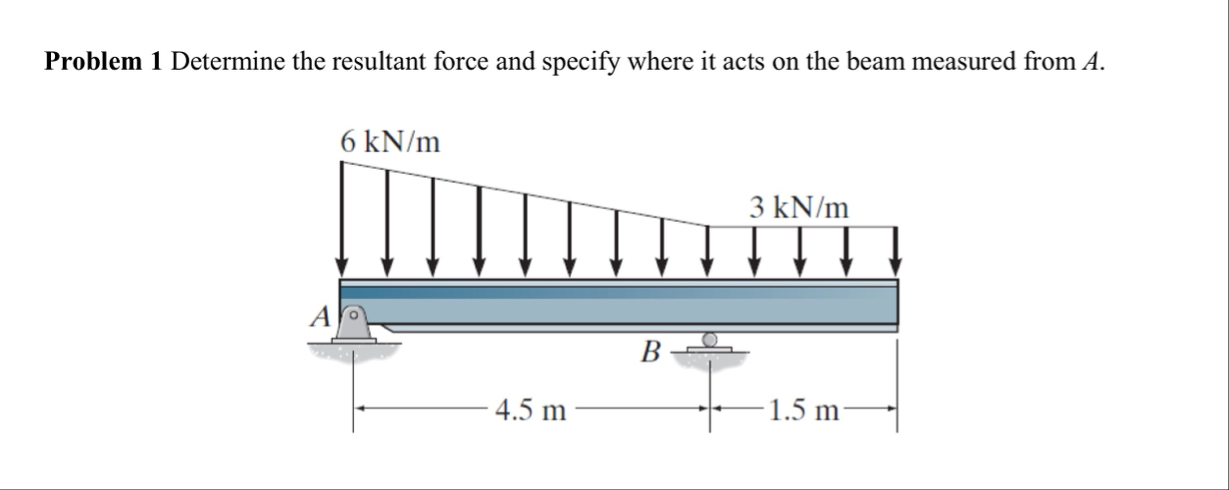 Solved Problem 1 ﻿Determine the resultant force and specify | Chegg.com