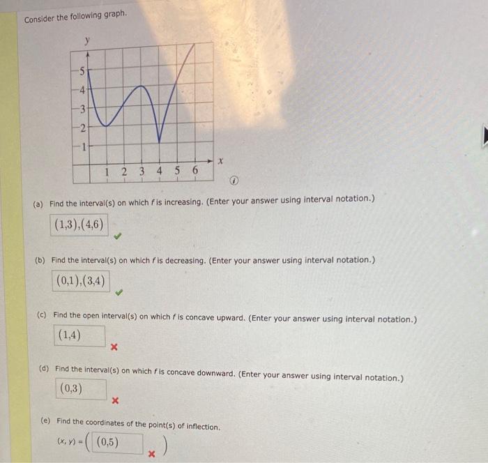 Solved Consider the following graph. (a) Find the | Chegg.com
