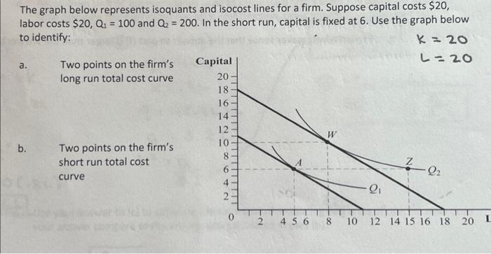Solved The graph below represents isoquants and isocost | Chegg.com