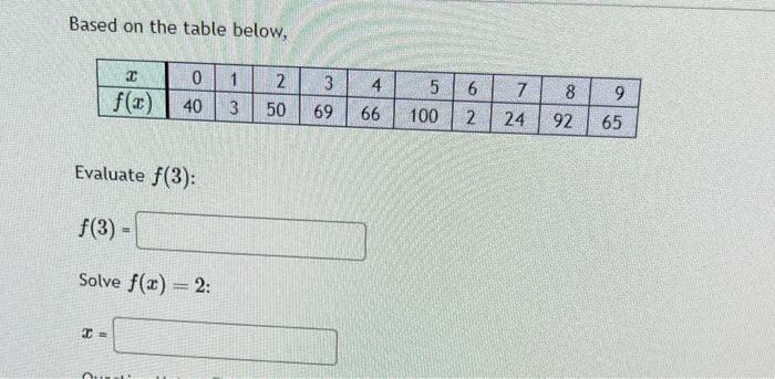 Solved Based on the table below, Evaluate f(3) : f(3)= Solve | Chegg.com