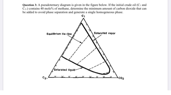 Question 3: A pseudoternary diagram is given in the | Chegg.com