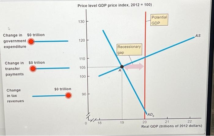 Solved In the graph you've just explored, can a tax cut | Chegg.com