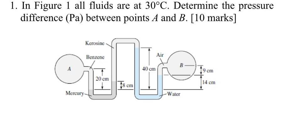 Solved 1. In Figure 1 all fluids are at 30∘C. Determine the | Chegg.com