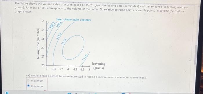Solved The figure shows the volume index of a cake baked at | Chegg.com